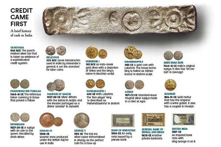 A Biography of Indian Currency: From the Vedic to Demonetisation - Open ...